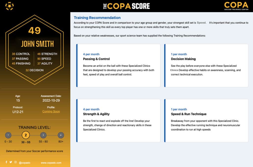 The COPA Score - Scorecard - COPA STC