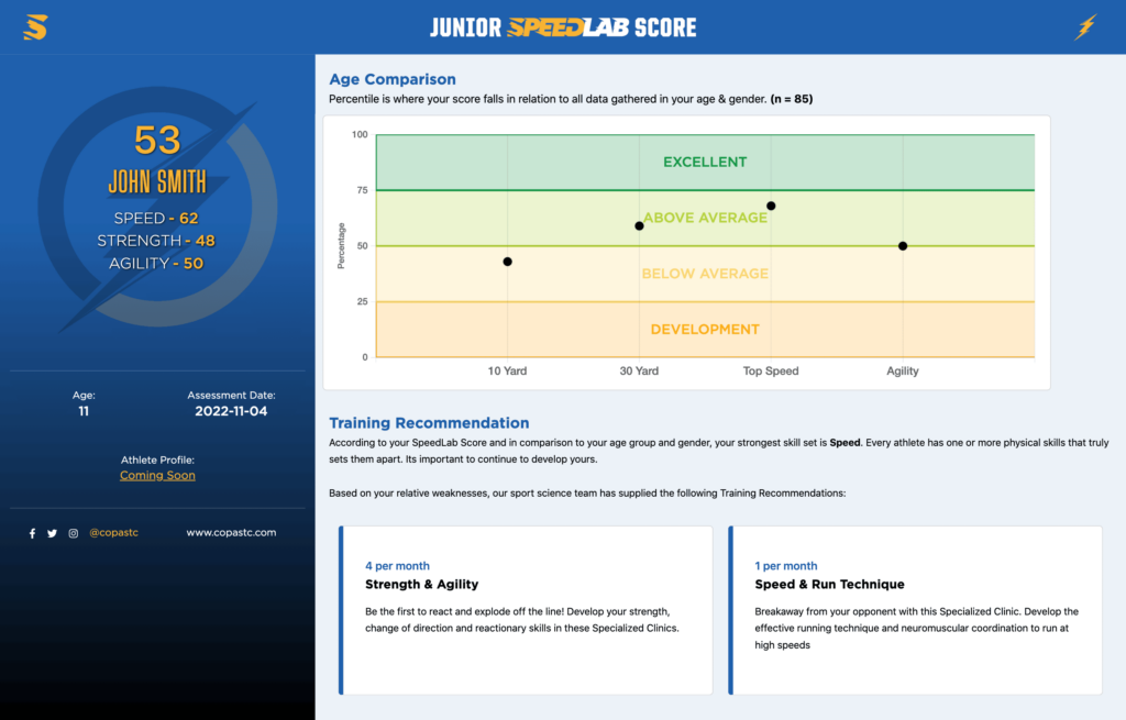 The Junior SpeedLab Score - COPA STC