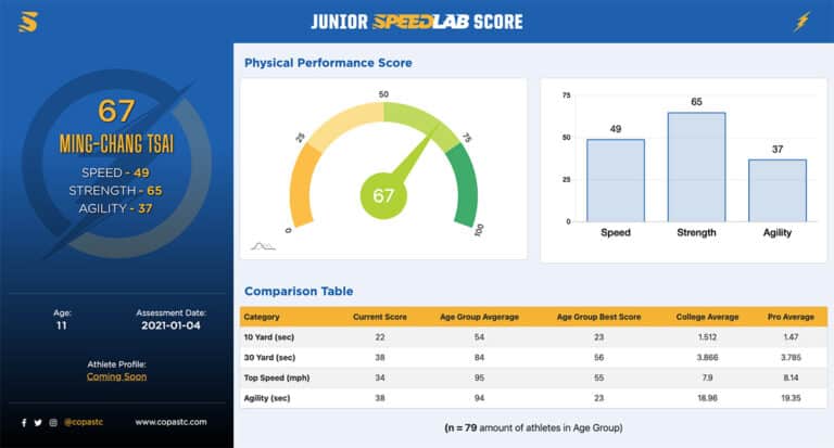 The Junior SpeedLab Score - COPA STC