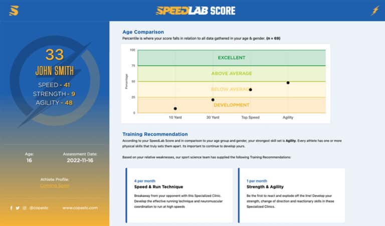 The SpeedLab Score - Scorecard - COPA STC