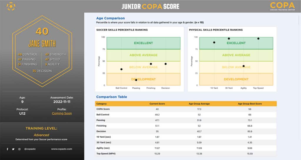 The Junior COPA Score - Scorecard - COPA STC