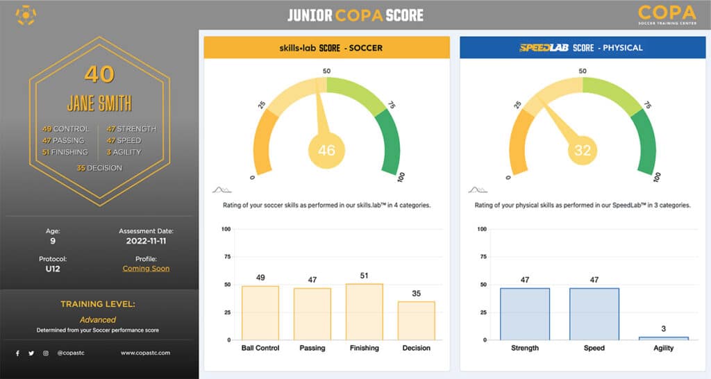 The Junior COPA Score - Scorecard - COPA STC