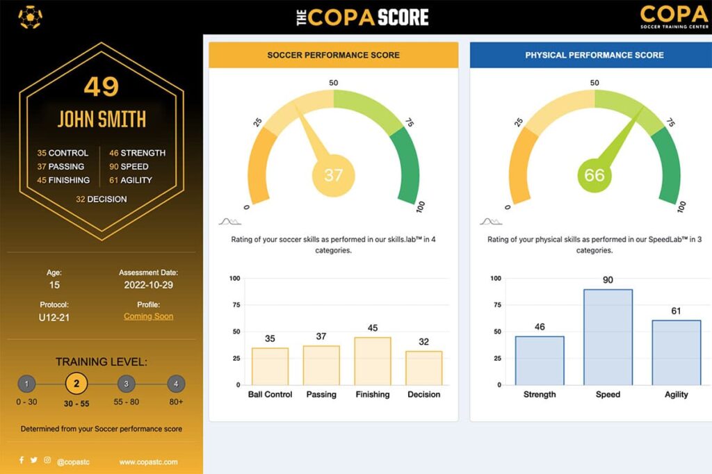 The COPA Score - The Next Evolution in Soccer - COPA STC